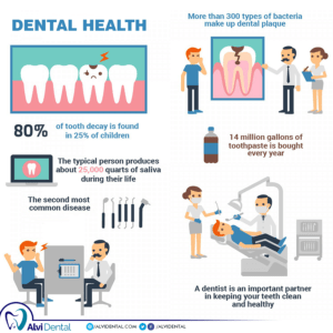 Interesting Facts about your Teeth & Bacteria of teeth — Alvi Dental